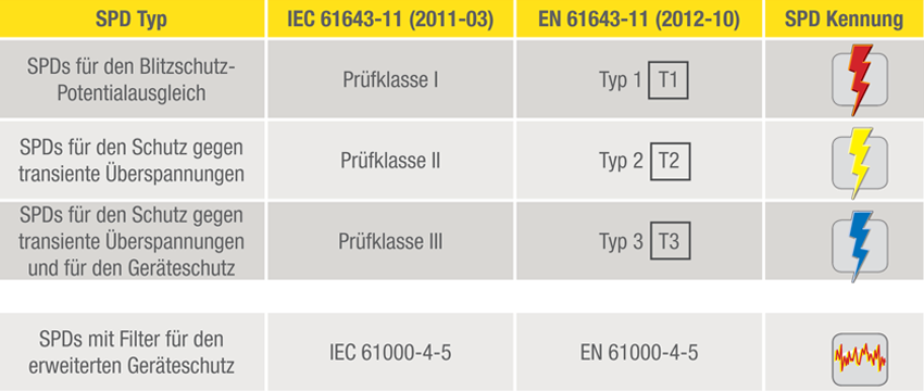KLASSIFIKATION von SPDs - ZOTUP