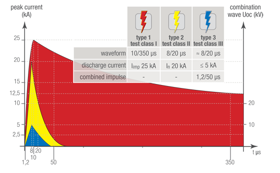 CLASSIFICATION OF SPDs - ZOTUP